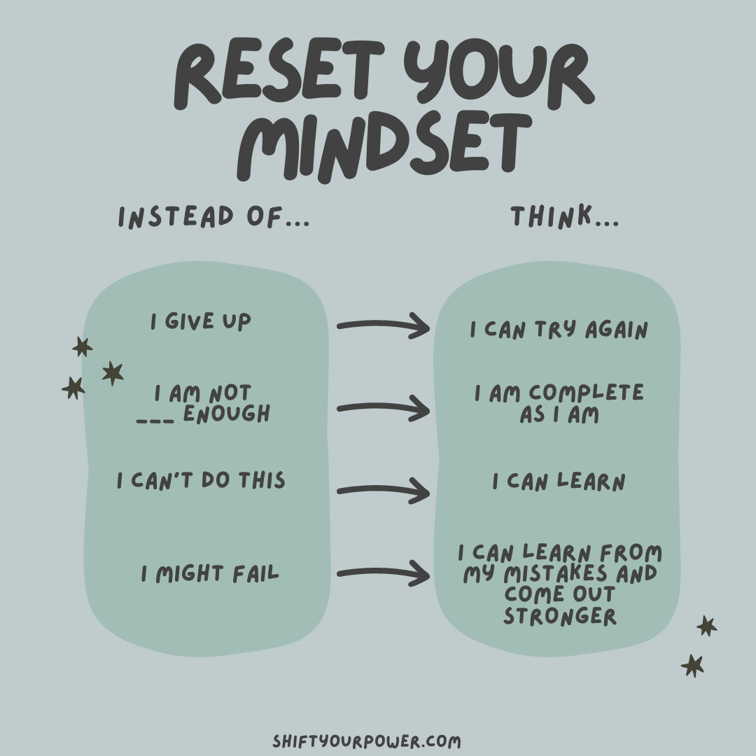 🌟 Mastering the Mindset Reset 🌟