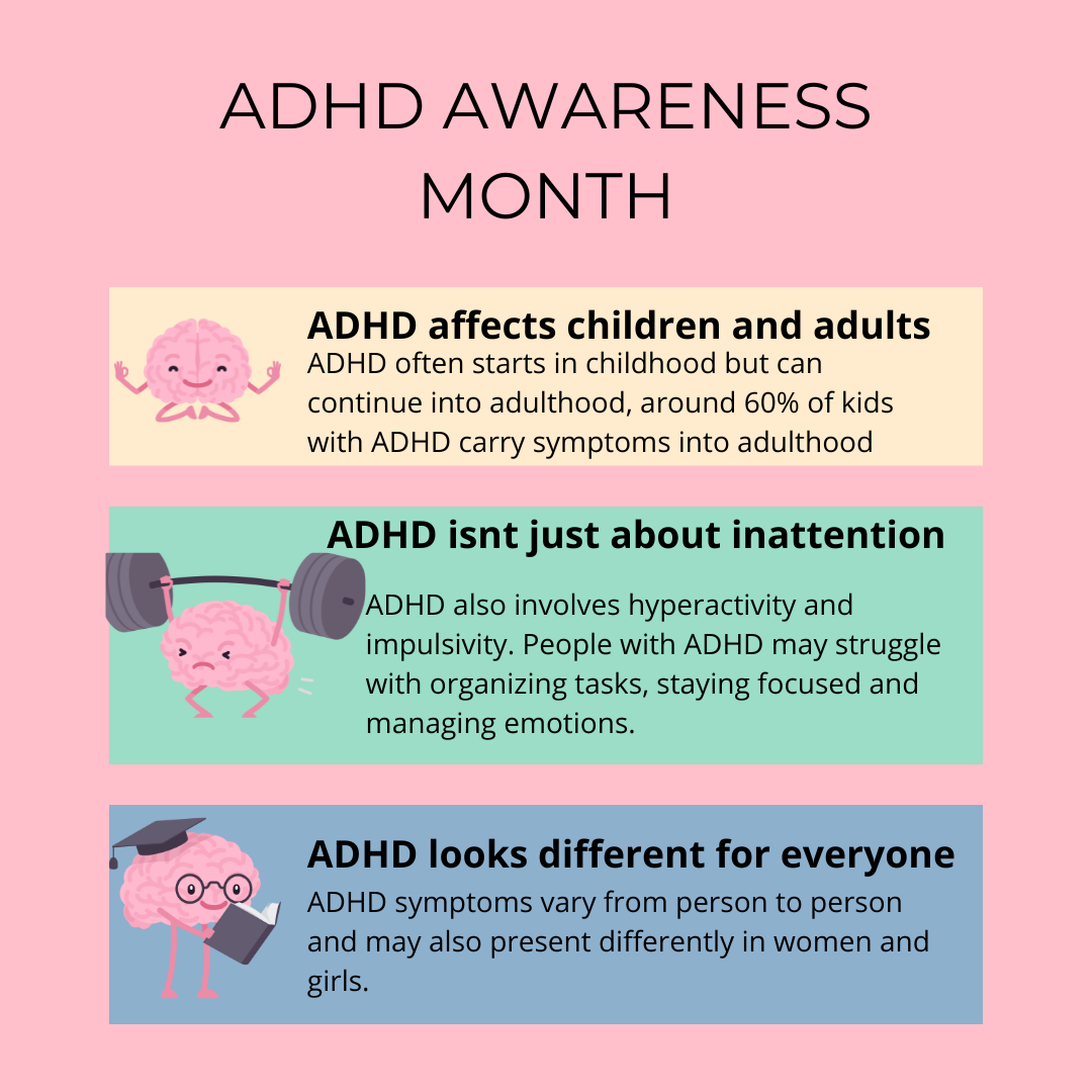 ADHD AWARENESS